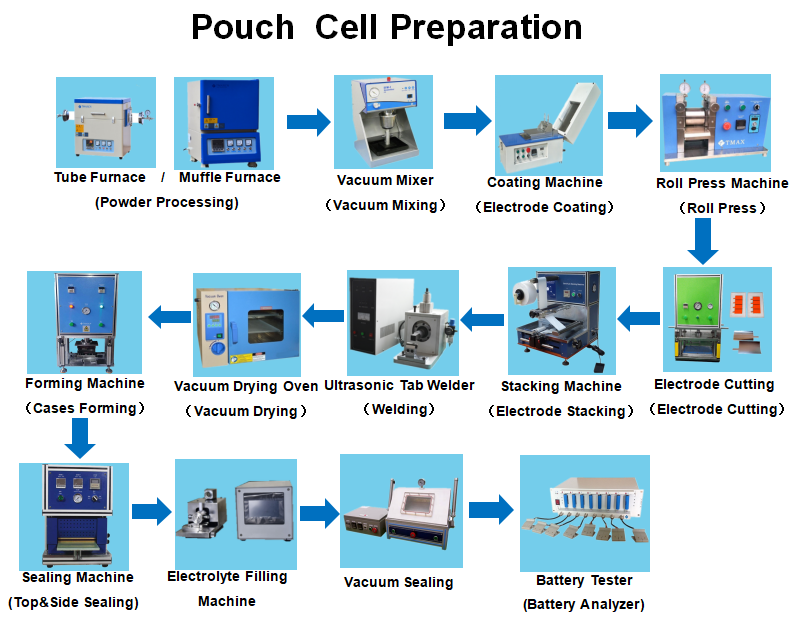 Pouch Cell Machine,Full set of pouch cell production solutions