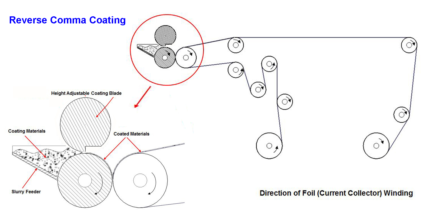 Large Automatic Three Roll Transfer Coating Machine Roll To Roll ...