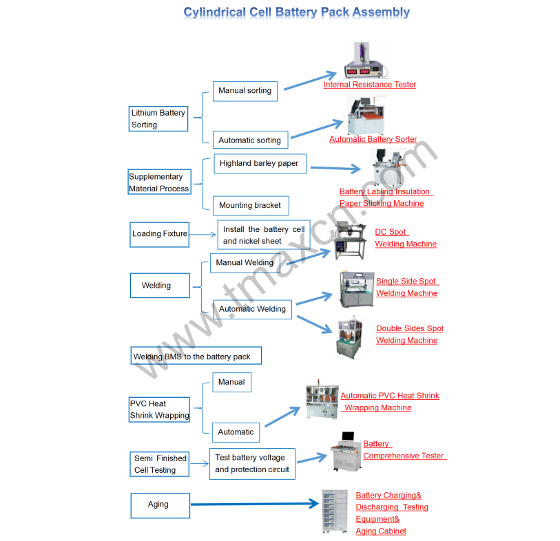 Cylindrical Cell Lab Assembly Pilot Machine Line For 18650 Battery ...