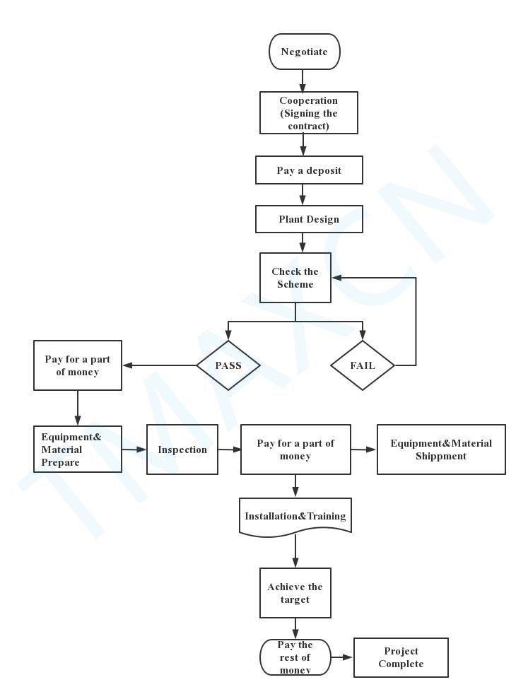 Fully Automatic Lithium-Ion Cylindrical Cell Production Line For All ...