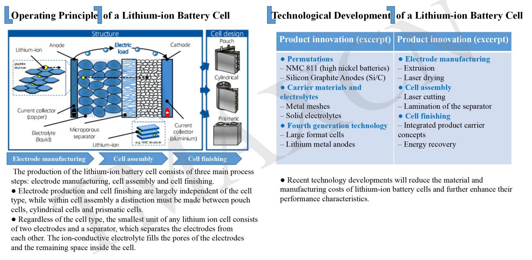 100MWH/1GWh LFP/NMC/LTO Battery Manufacturing Line For Cylindrical Cell ...