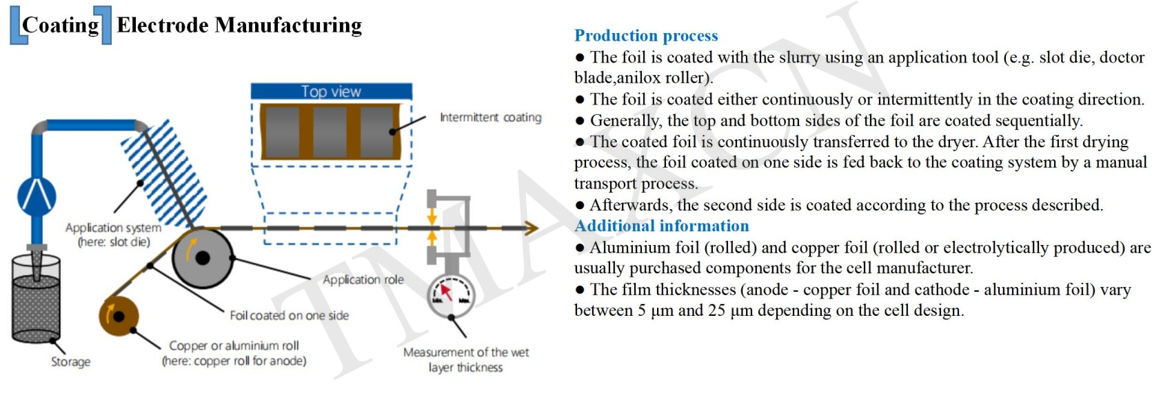 100MWH/1GWh LFP/NMC/LTO Battery Manufacturing Line For Cylindrical Cell ...