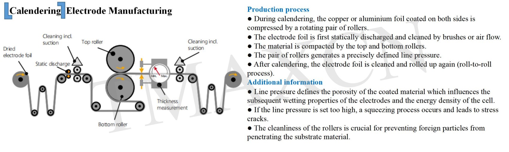 100MWH/1GWh LFP/NMC/LTO Battery Manufacturing Line For Cylindrical Cell ...