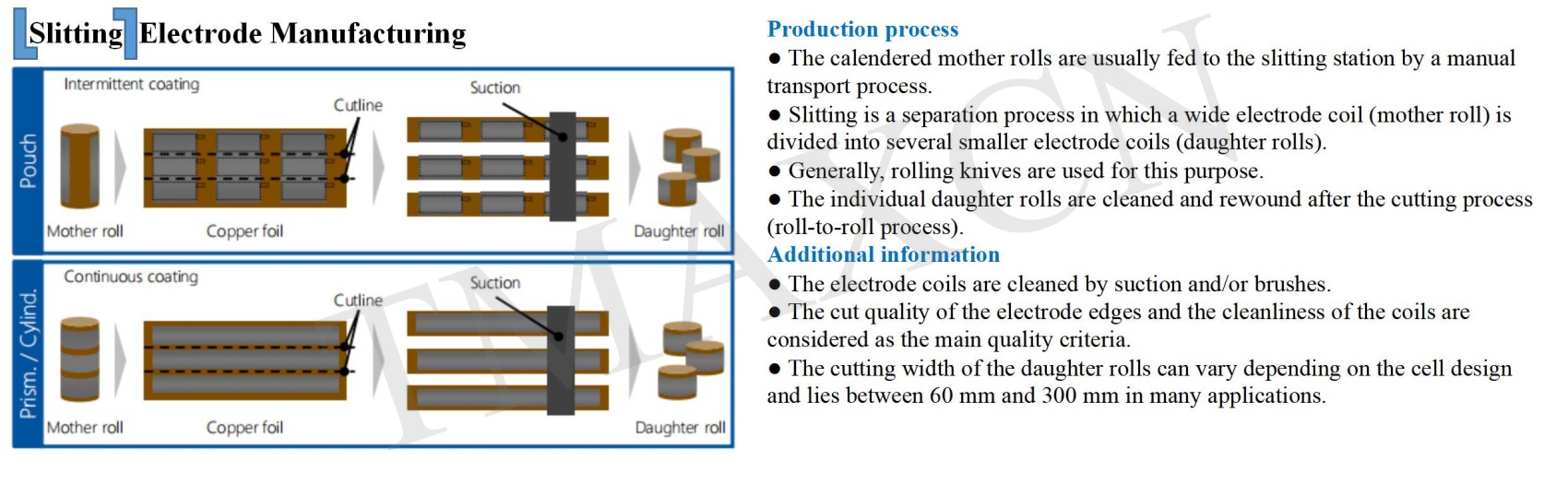 100MWH/1GWh LFP/NMC/LTO Battery Manufacturing Line For Cylindrical Cell ...