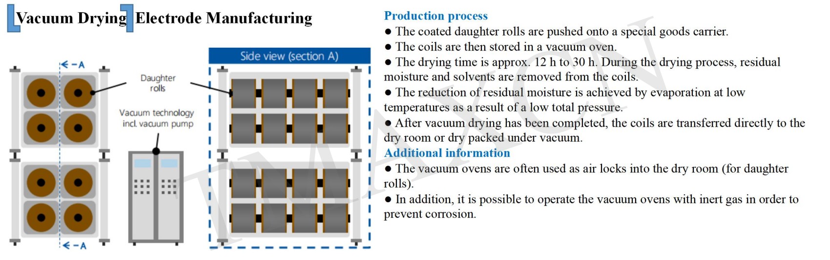 100MWH/1GWh LFP/NMC/LTO Battery Manufacturing Line For Cylindrical Cell ...