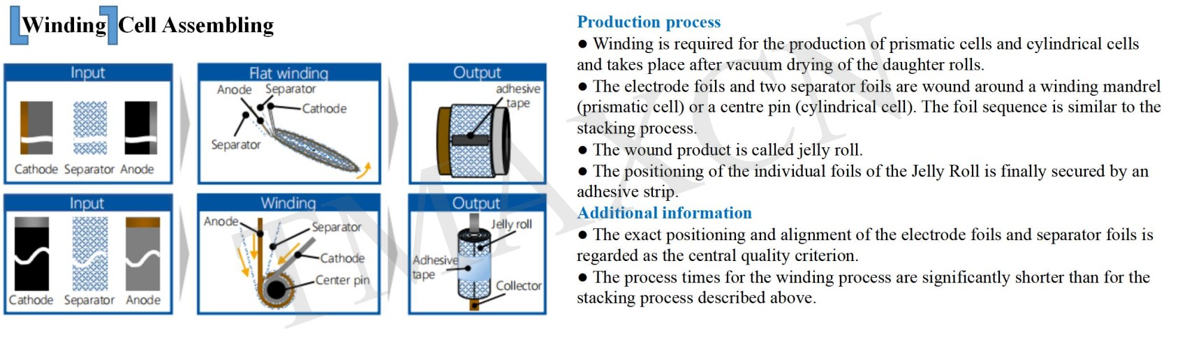 100MWH/1GWh LFP/NMC/LTO Battery Manufacturing Line For Cylindrical Cell ...
