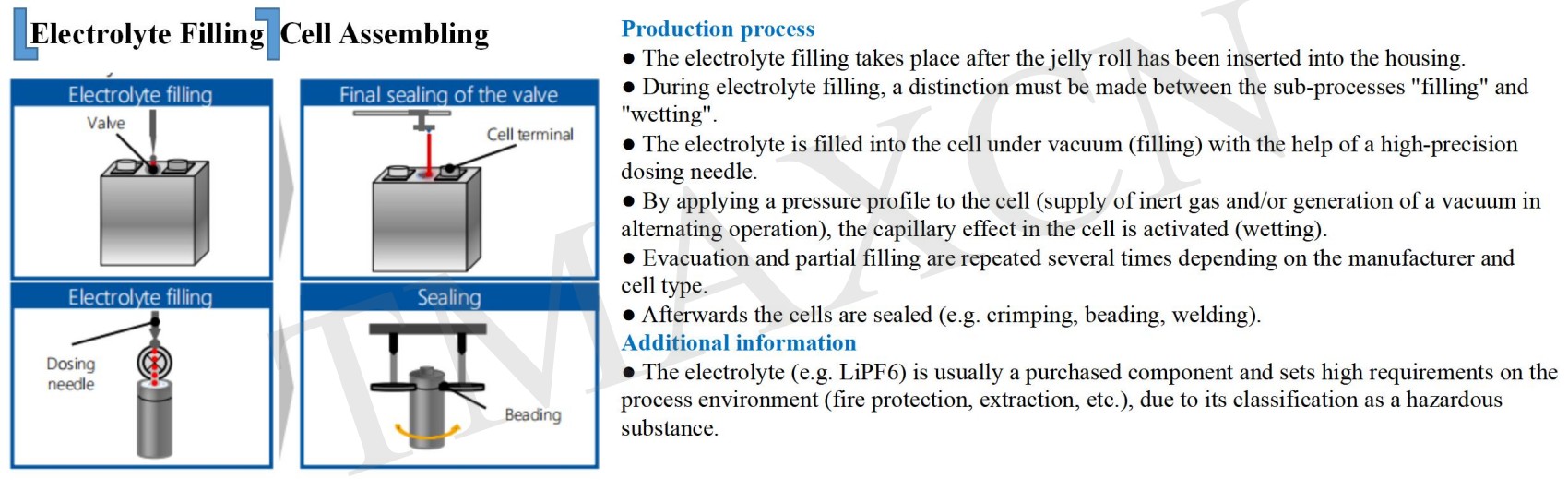 100MWH/1GWh LFP/NMC/LTO Battery Manufacturing Line For Cylindrical Cell ...