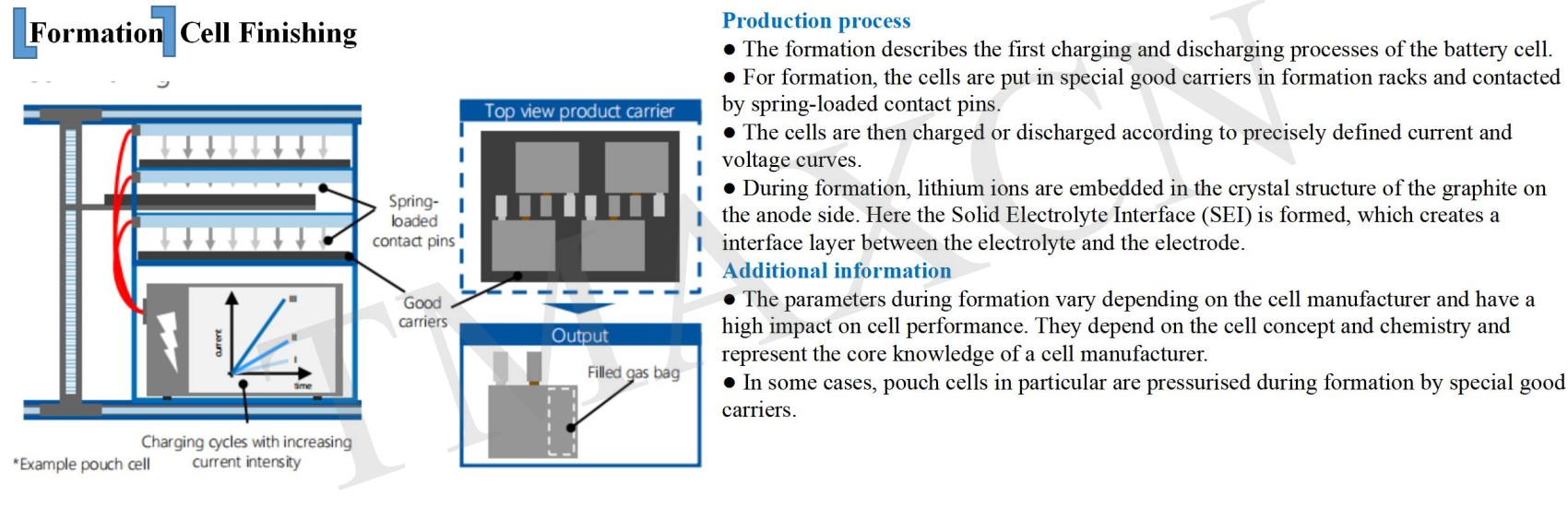 100MWH/1GWh LFP/NMC/LTO Battery Manufacturing Line For Cylindrical Cell ...