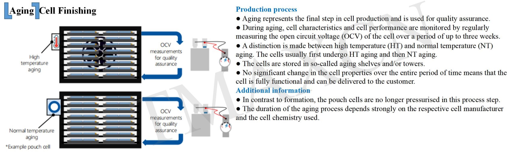 100MWH/1GWh LFP/NMC/LTO Battery Manufacturing Line For Cylindrical Cell ...