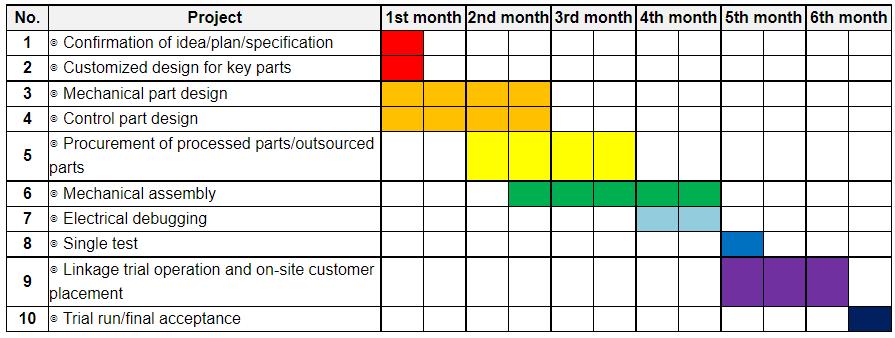 100MWH/1GWh LFP/NMC/LTO Battery Manufacturing Line For Cylindrical Cell ...