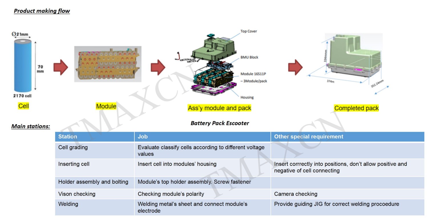 Lithium-Ion Cylindrical Battery Pack Assembling Line suppliers ...