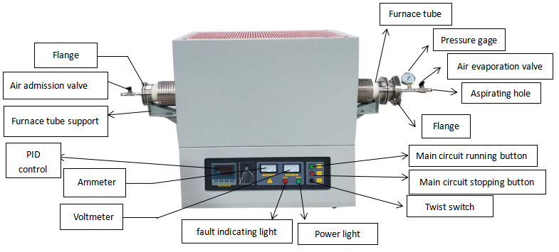 Lab 1200℃ Single-Zone Split Tube Furnace suppliers,manufacturers,for sale
