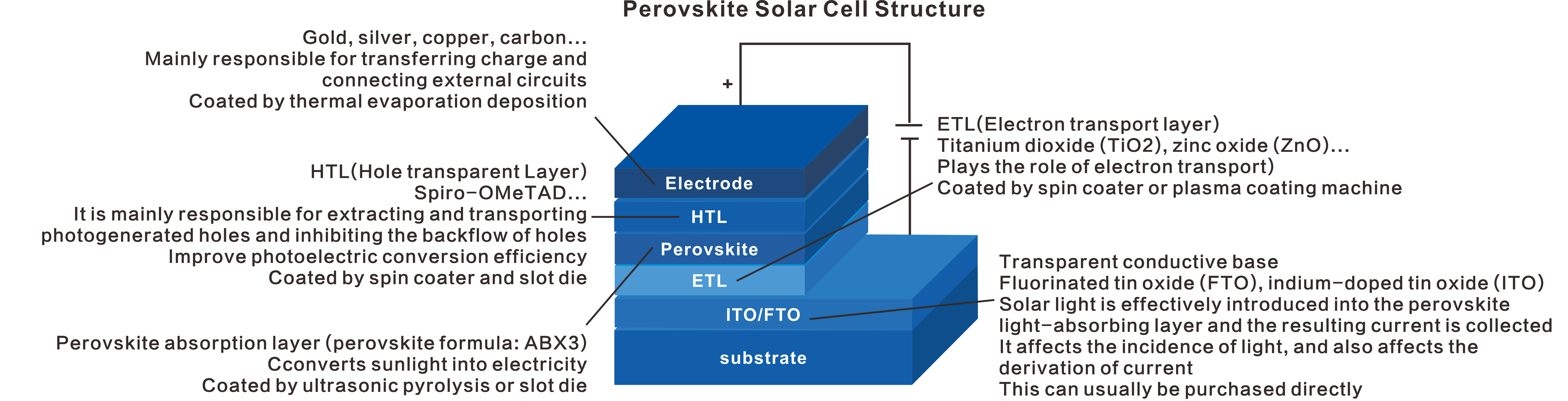 Lab Perovskite Solar Cell Production Research Machine Line suppliers ...